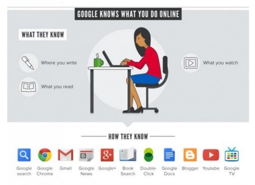 How Much Does Google Really Know About You? - Active & Innovation
