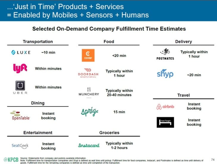 2015 Internet Trends Report - Active & Innovation