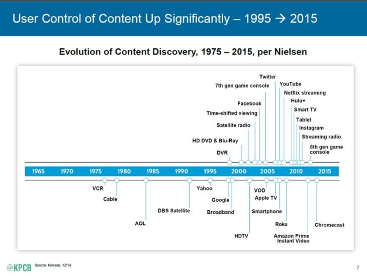 2015 Internet Trends Report - Active & Innovation
