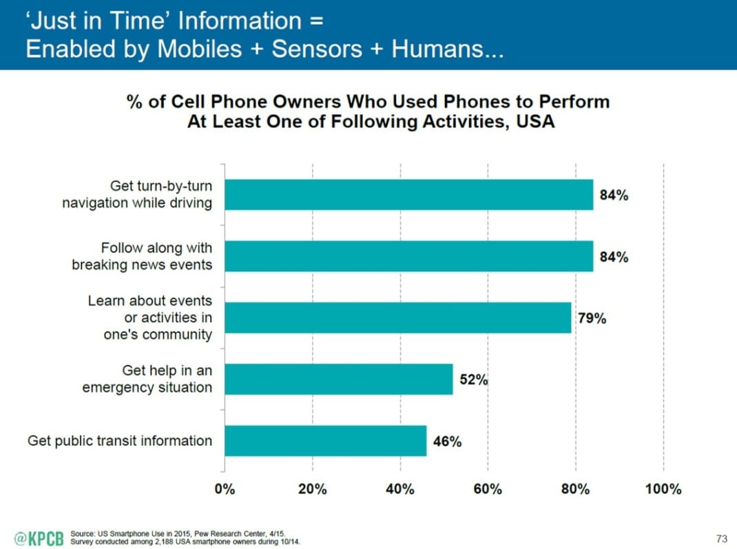 2015 Internet Trends Report - Active & Innovation