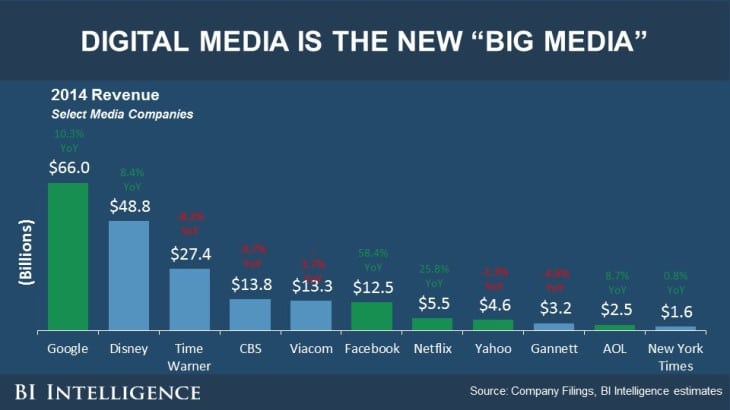IGNITION 2015 | The Future of Media - Active & Innovation